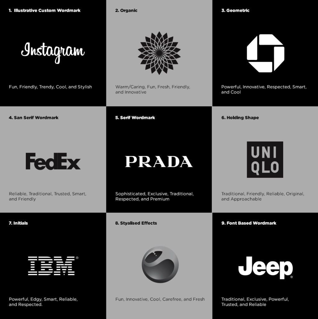 What Makes a Memorable Logo Design | Dossier Creative